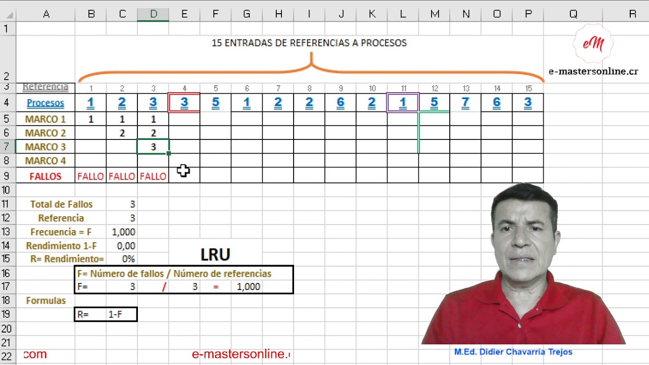 Algoritmo LRU sistemas operativos - YouTube