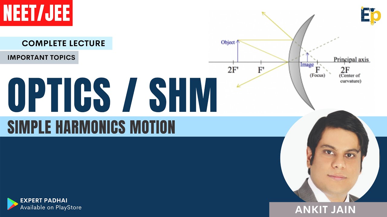 Introduction on OPTICS - SHM | Solution - Optics Advanced Level ...