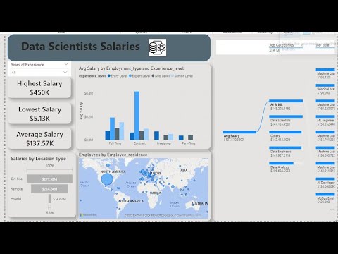 Power BI Project - Data Scientists Salaries Visualization - YouTube