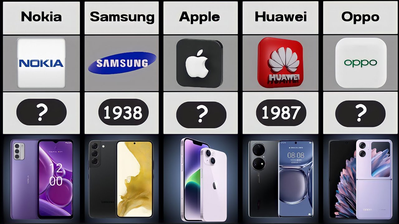 Top mobile brands and their founded year | Yearwise | Comparison video ...