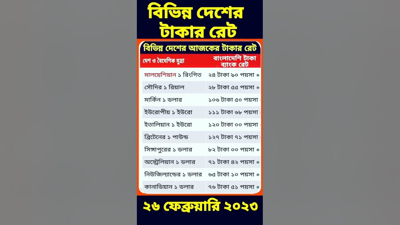 Saudi 1 Riyal Bangladeshi saudi-1-riyal-bangladeshi