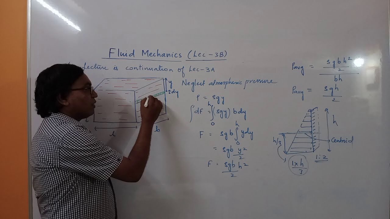 Fluid Mechanics:IIT-JEE (Main & Advanced) & NEET. Fluid Statics: Lec3B - YouTube