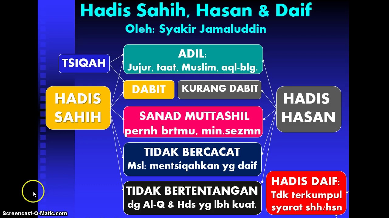 Kuliah Hadis Sahih Hasan Daif by Syakir Jamaluddin - YouTube