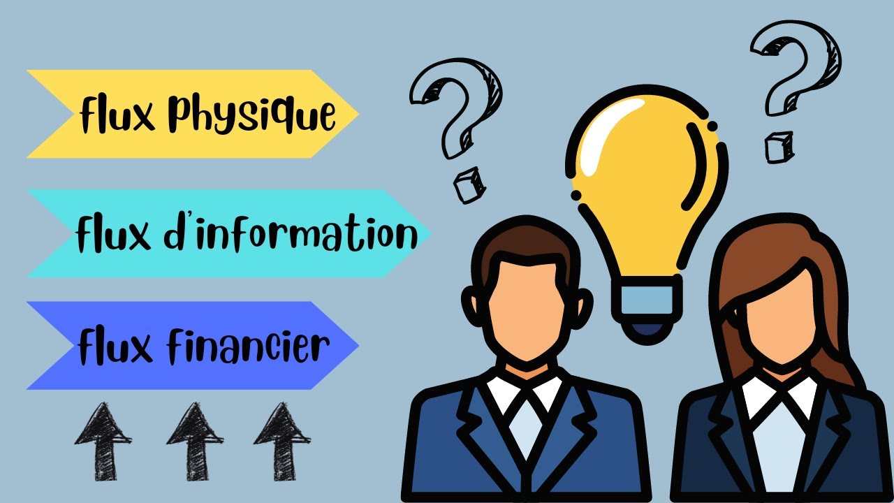 Séance 2 : Les flux logistiques - YouTube