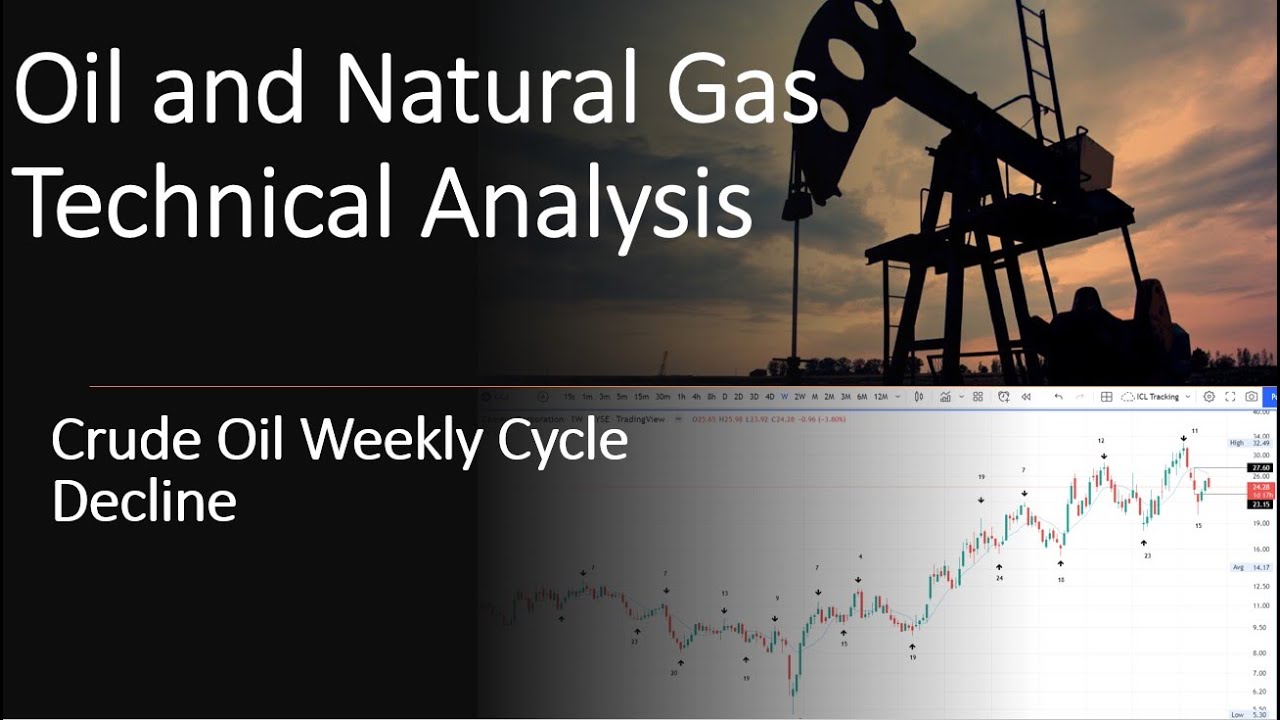 Gas and Oil Stocks Technical Analysis: Crude Oil and Natural Gas ...