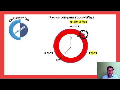 CNC പ്രോഗ്രാമിംഗ് മില്ലിoഗ് മലയാളം| CNC-Learning | Rajeev Sreedharan - YouTube