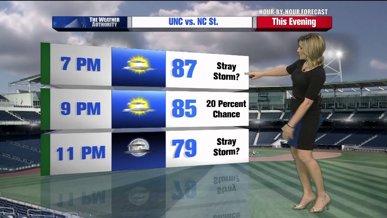 Jill Gilardi's Hour by Hour Forecast to plan your evening. - YouTube