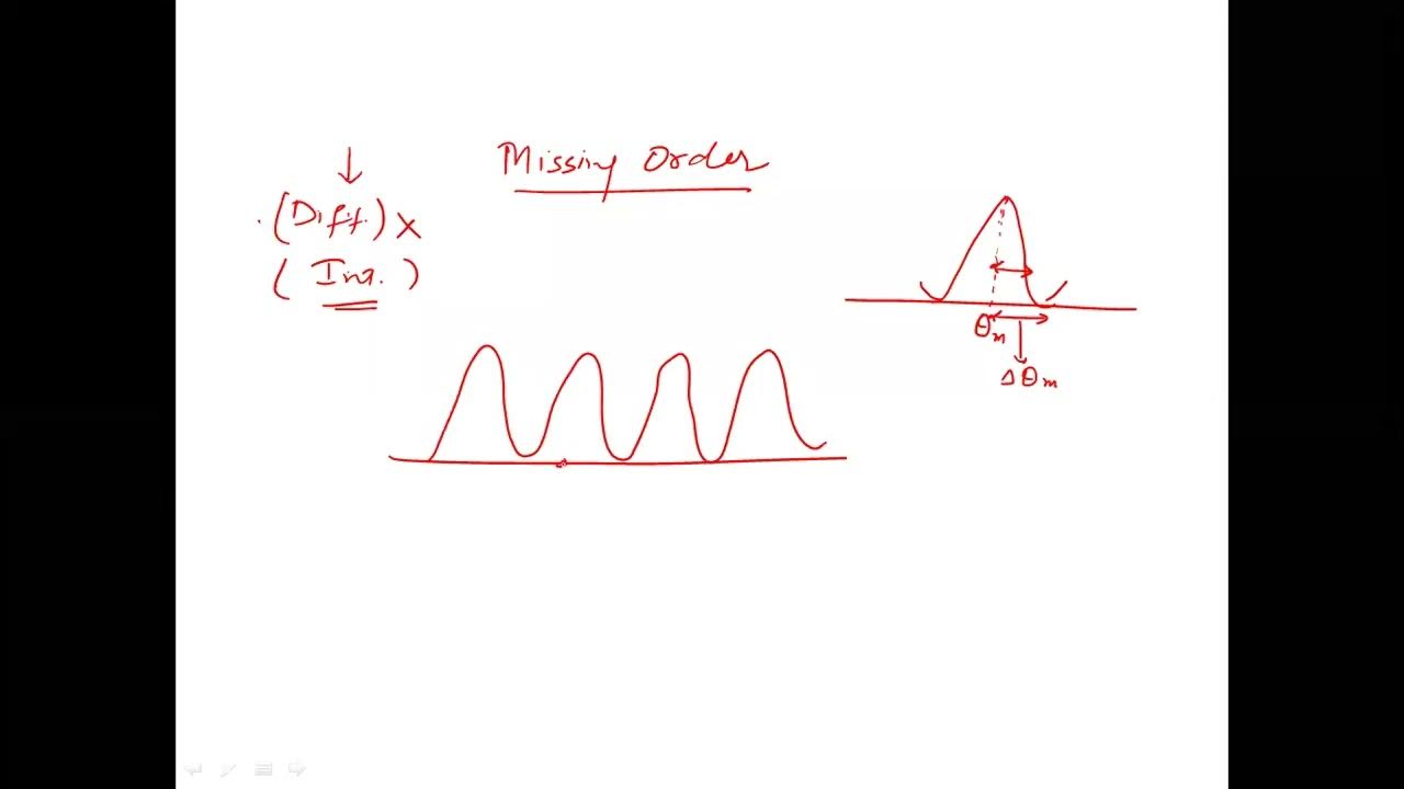 Width of Principal Maxima, Diffraction Grating: Dispersive and Resolving Power - YouTube