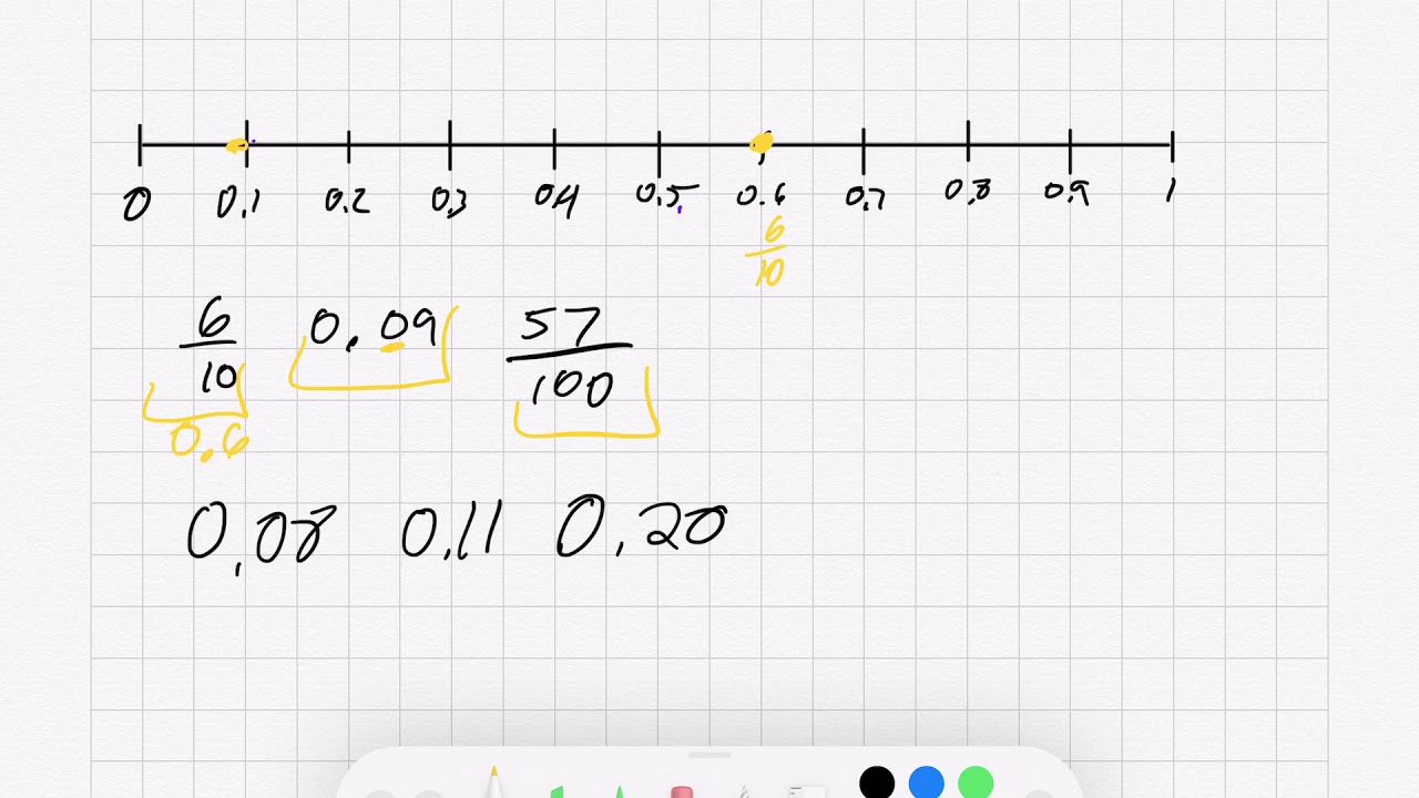 Decimal 15 number line fractional tenths & hundredths review and ...