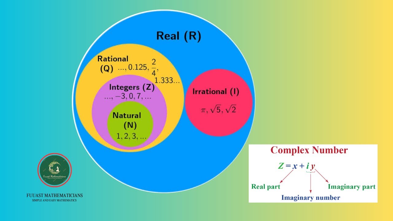 Real And Complex Number | By Munawer Ali | Class 9 Chapter 1 - Youtube