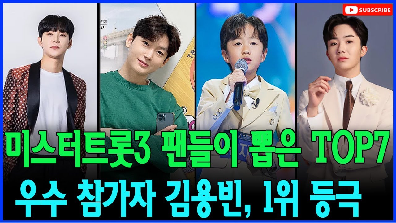 미스터트롯3에서 팬들이 뽑은 우수 참가자 7인을 공개했는데 김용빈이 1위에 오르며 놀라움을 안겼다 Youtube