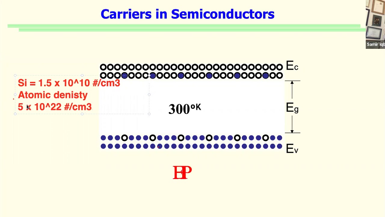 Charge Carriers in Semiconductors - YouTube