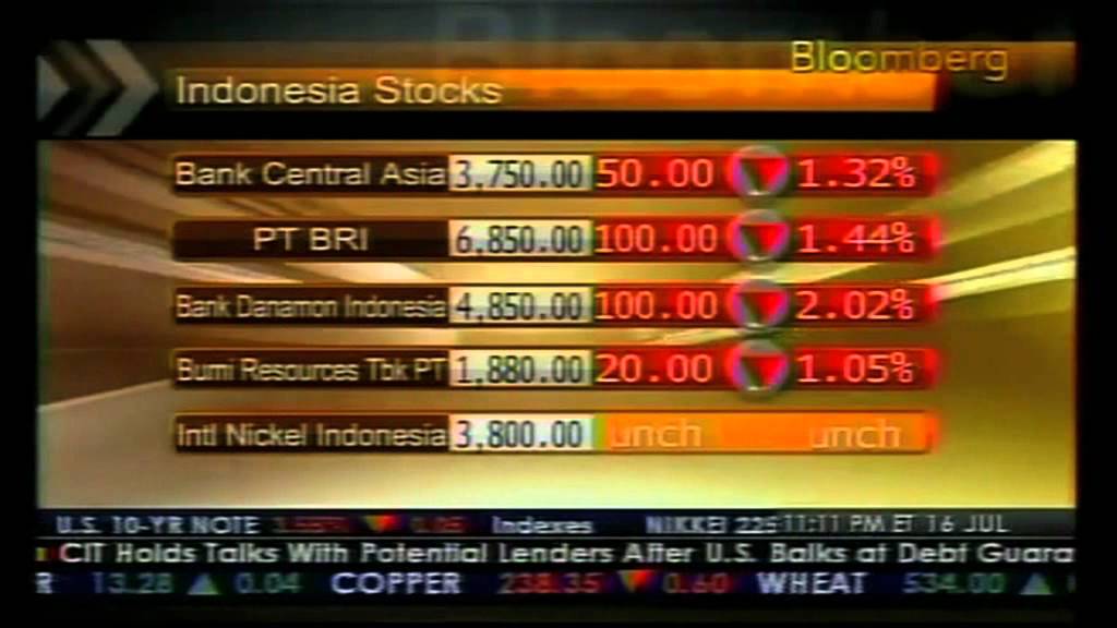 Jababeka Company Profile - English Version - YouTube