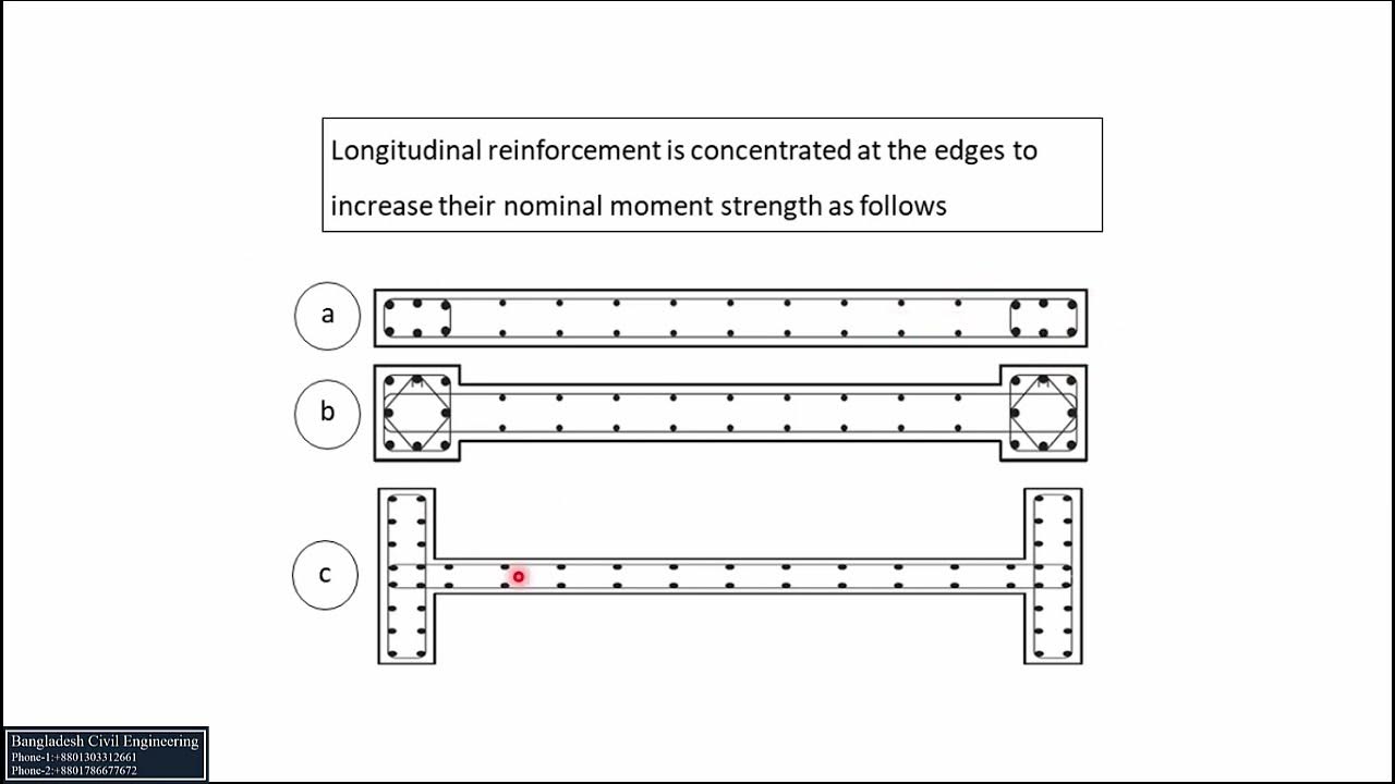 Boundary Element Design in Shear Wall | Shear Wall Design Part 19 - YouTube