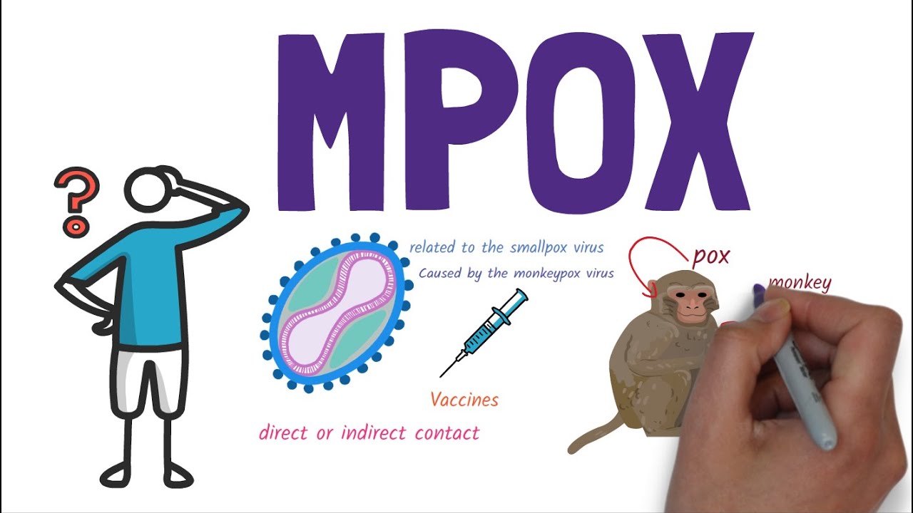 A quick introduction to MPox [updated 2024] - YouTube