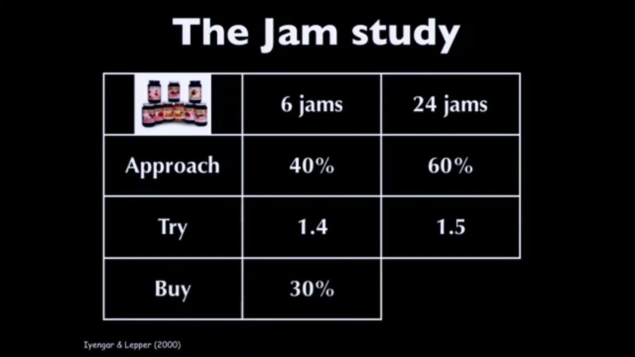 Dan Ariely on the famous Jam experiment - YouTube
