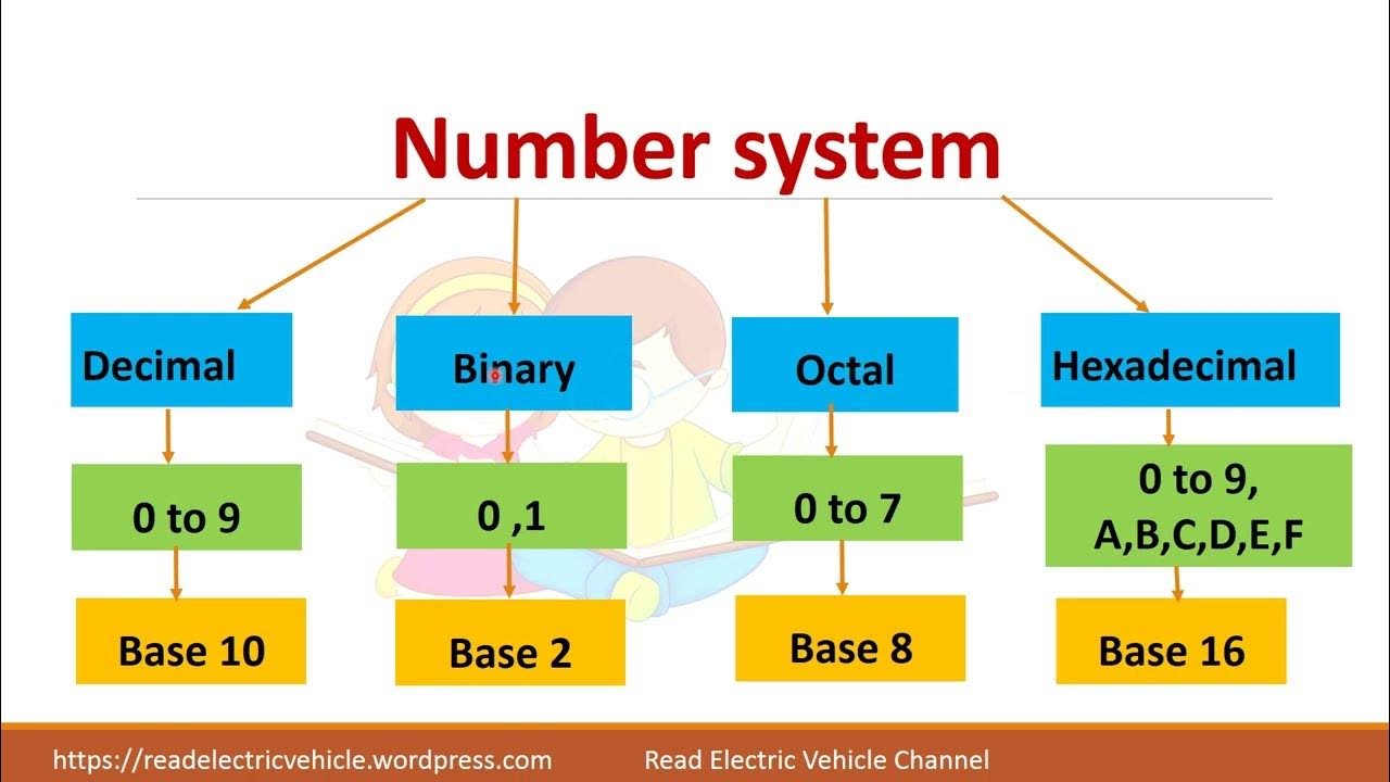 Number system in digital electronics-Learn easily - YouTube