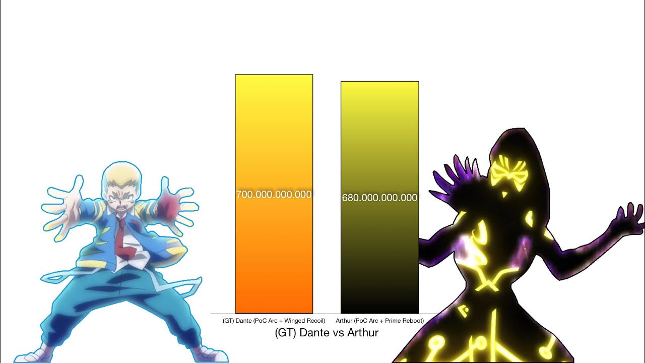 Gt Dante Vs Arthur Power Levels Beyblade Burst Risegt Youtube