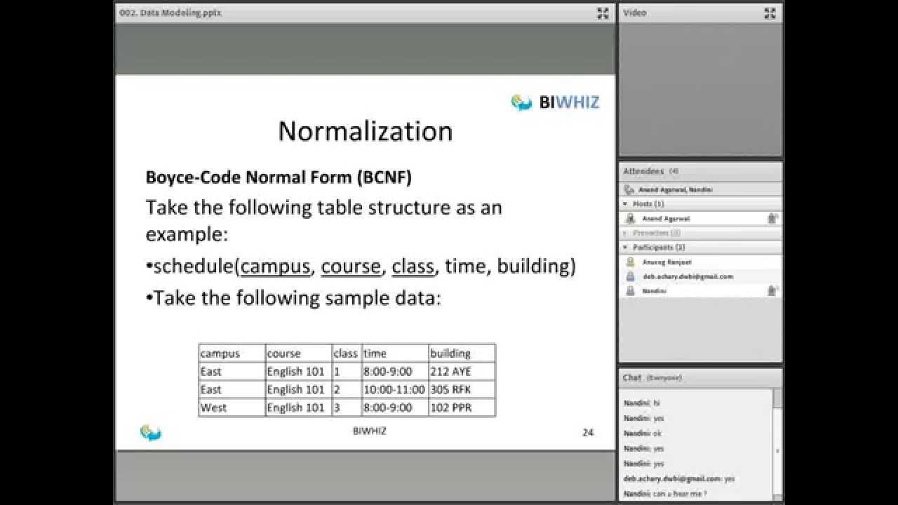 Database Normalization explained with Examples - YouTube
