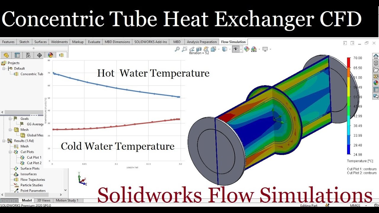 Solidworks Flow Simulations 02| CFD analysis of Concentric Tube Type ...