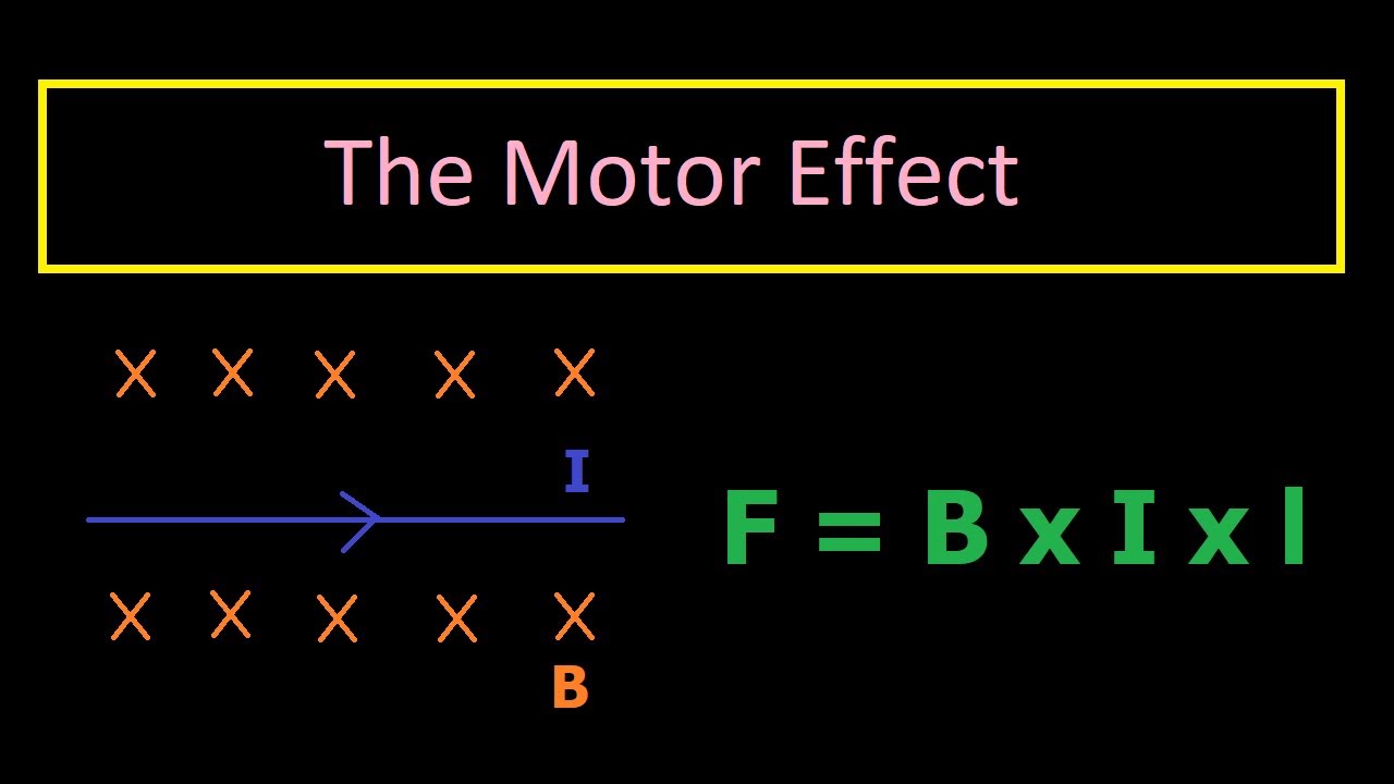 Motor Effect (on Wires) - The Basics (F=BIL) - YouTube