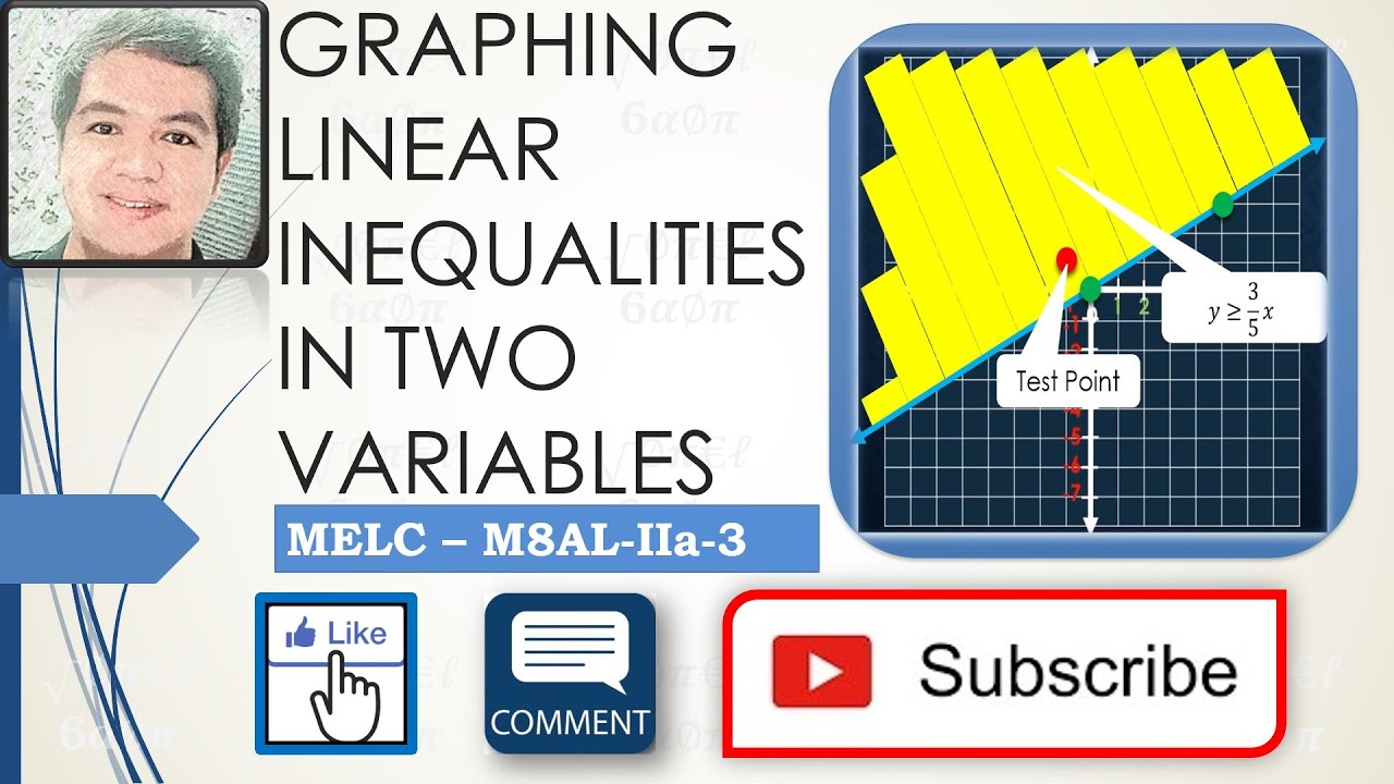 V29: GRAPHING LINEAR INEQUALITIES IN TWO VARIABLES - YouTube