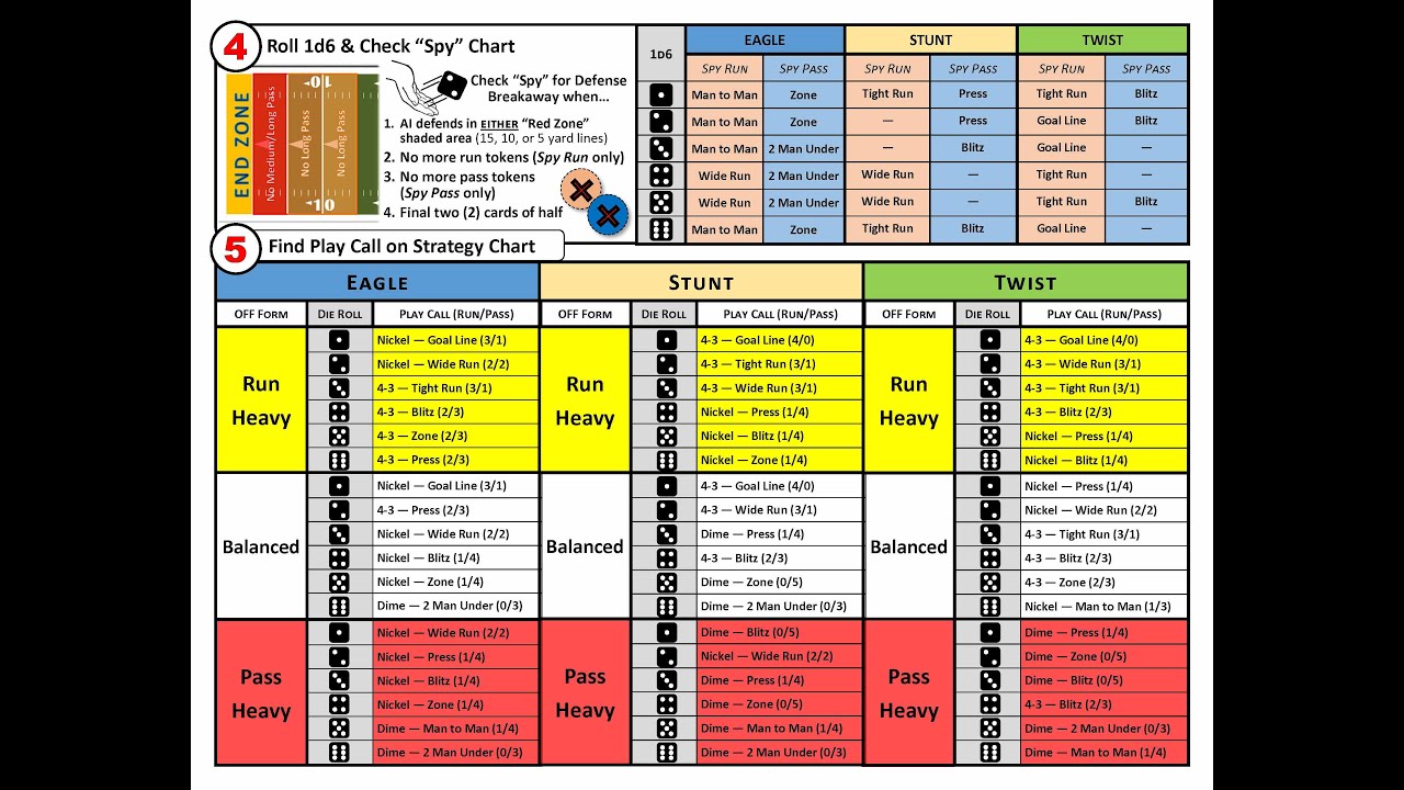 Football Play Chart Template