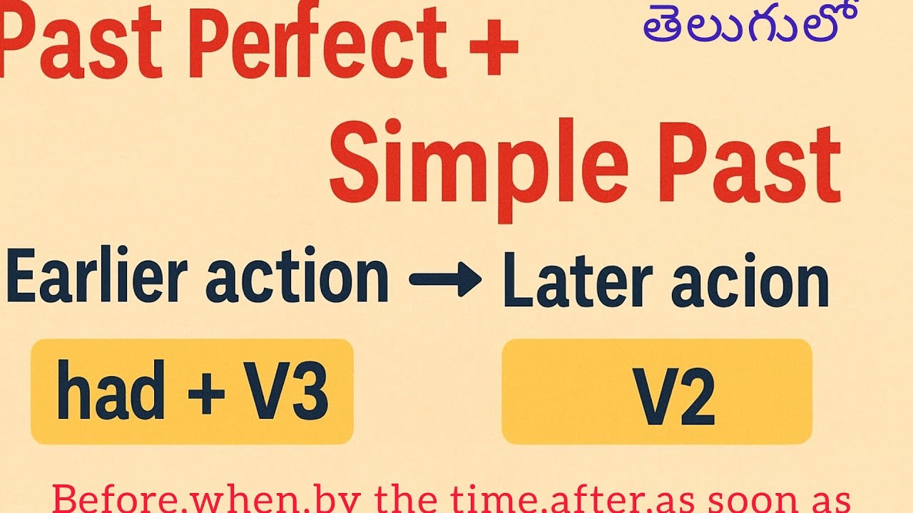 Past Perfect vs Simple Past Grammar Rule| Before,After,When,Bythe time,Assoonas|Error Correction ...