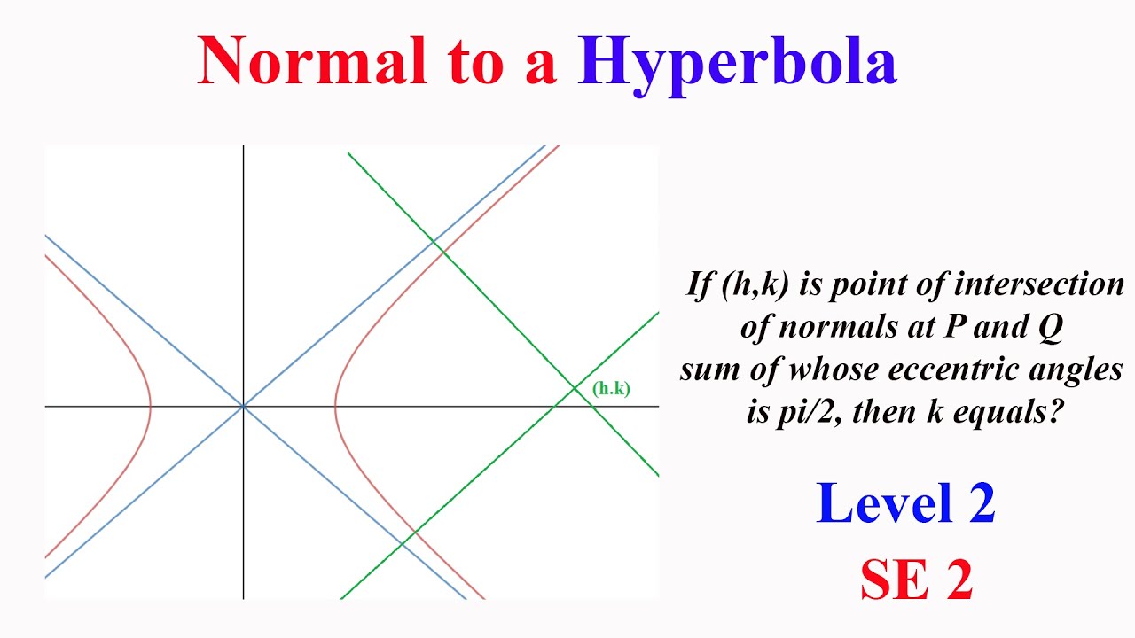 Normal of a Hyperbola Level 2 SE 2: (h,k) is intersection of normals ...
