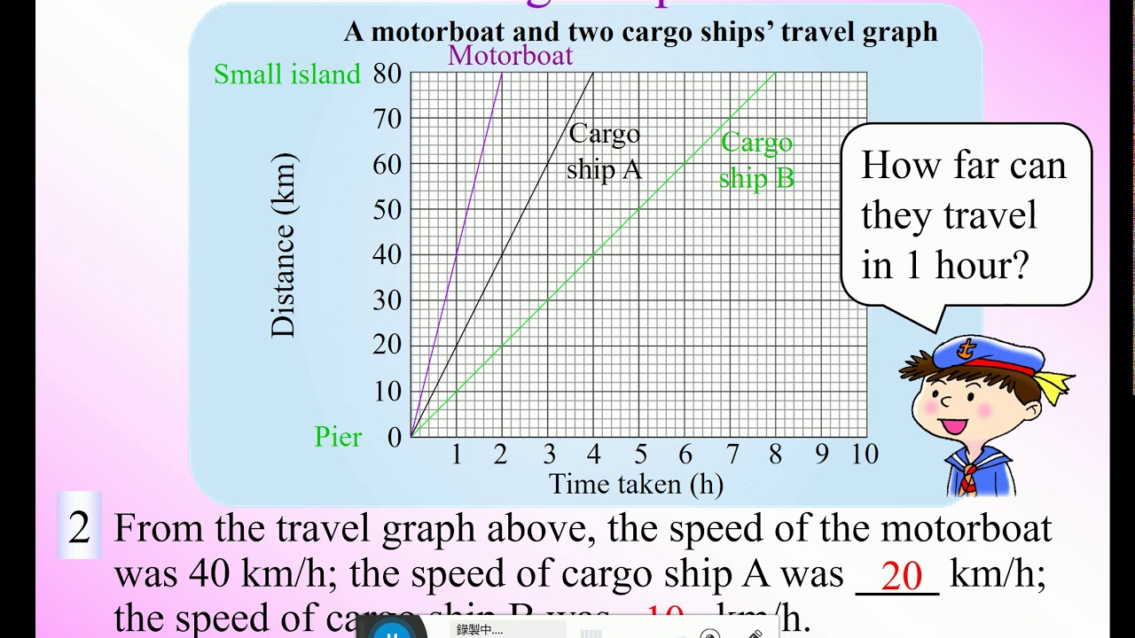 travel graph 1 - YouTube