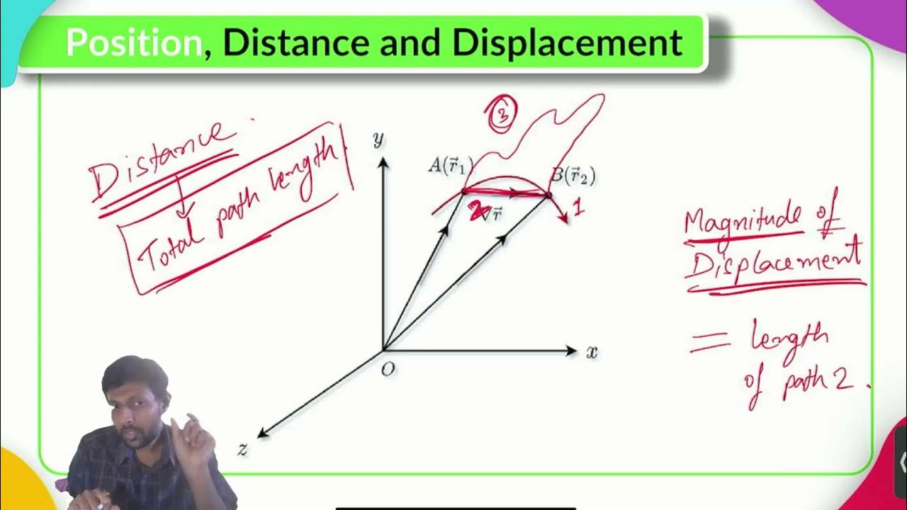 Position Vector, Displacement and Distance | Kinematics - YouTube