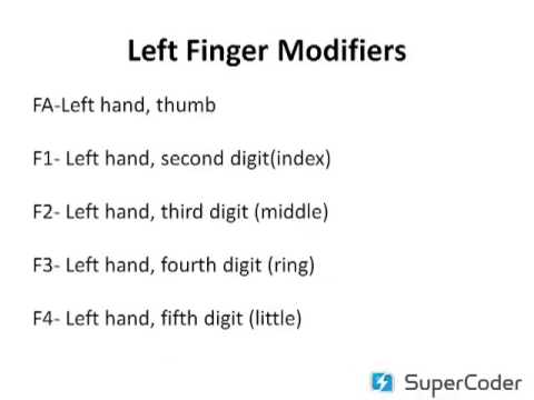 Hand Trauma Cases Studies for CPT Codes - YouTube