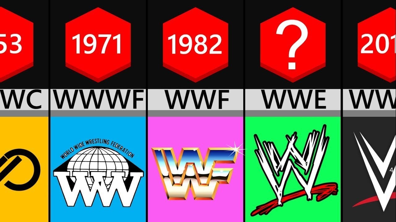 The Electrifying Evolution of WWE: From 1953 to Today! - YouTube