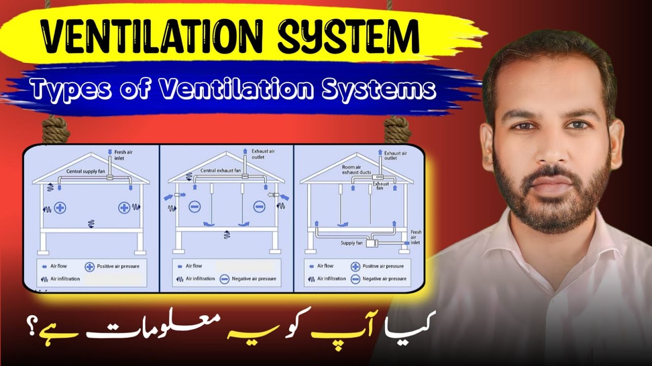Ventilation System || Types of Ventilation Systems in Urdu - YouTube