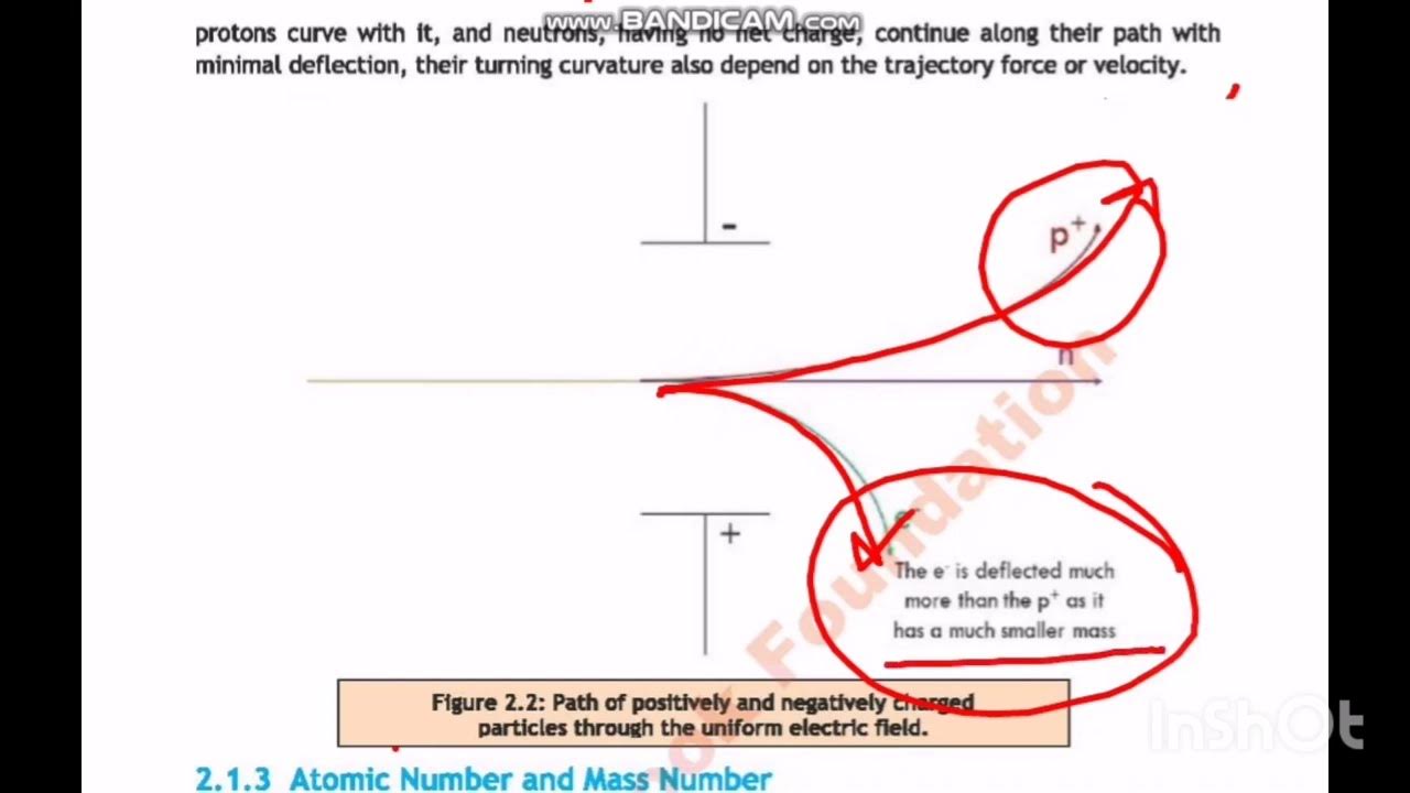 NBF New Book Chemistry Class 11 | Unit 2 Atomic Structure | Lecture Part 1 - YouTube