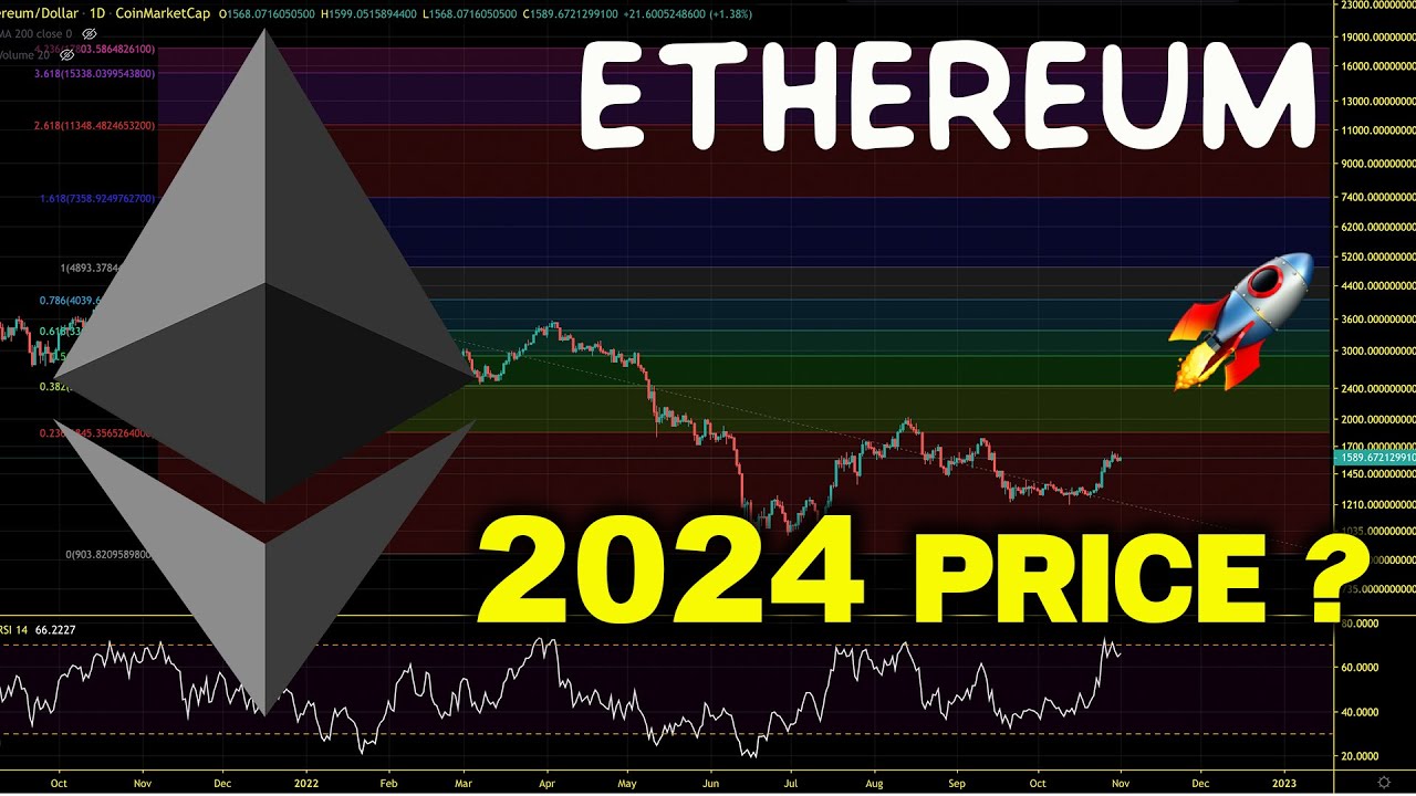 Ethereum (ETH) Next Bull Run Price Targets. ETH Price Prediction And ...