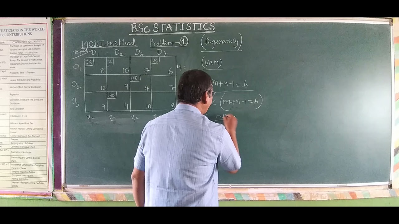 Problem 1 of MODI method (Degeneracy) of a Transportation problem - BSc ...