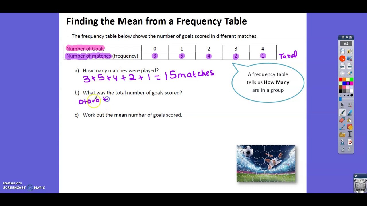 Finding the Mean from Frequency Table - YouTube