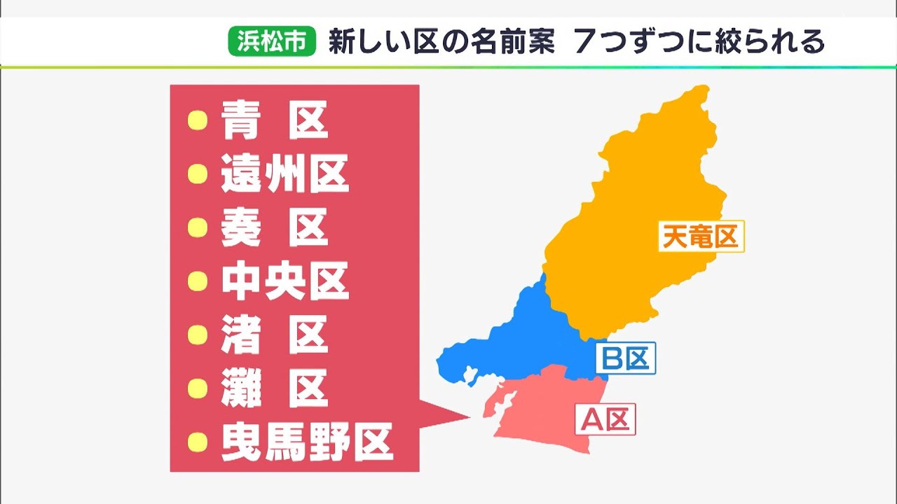 浜松市の再編後の新区名 天竜区除く2区の候補が各7つに絞られる 市民アンケートなど経て2023年2月決定へ=静岡・浜松市 Youtube