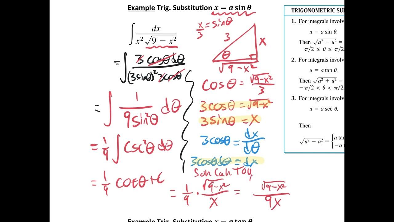 Calculus BC: Integration with Trigonometry (Part2) - Trig. Substitution - YouTube
