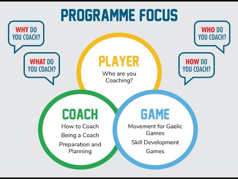 Introduction to Coaching Gaelic Games | Promo - YouTube