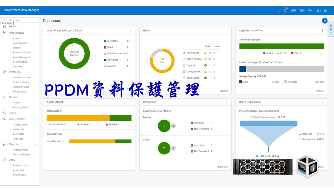 Dell PPDM資料保護管理簡介-1 Dell Power Protect Data Manager (PPDM) 資料保護備份方案 ...