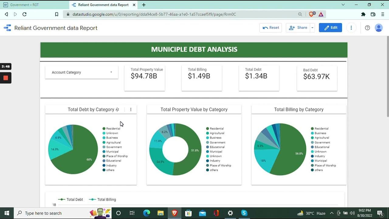 Data Warehouse to Google Data Studio (looker) Dashboard - YouTube