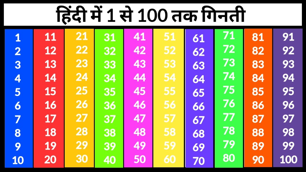 Counting / Counting 1 से 100 तक / Ginti Song / Counting for Kids ...