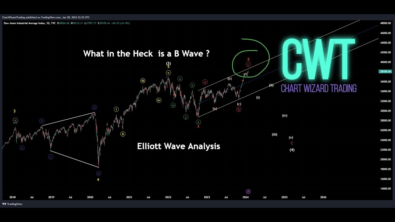 What the Heck is a B Wave? Elliott Wave Analysis for DJIA, SPX, NDX ...