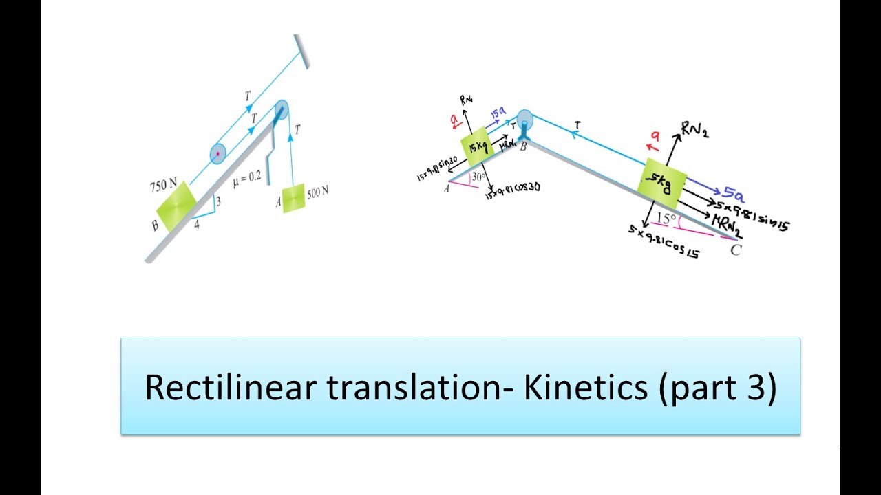 Rectilinear translation- Kinetics (part 3) - YouTube