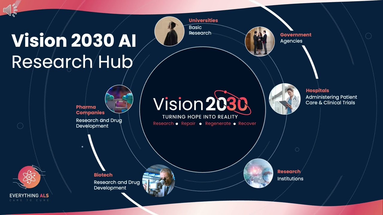 EverythingALS Vision 2030 AI Research for ALS - Go IT