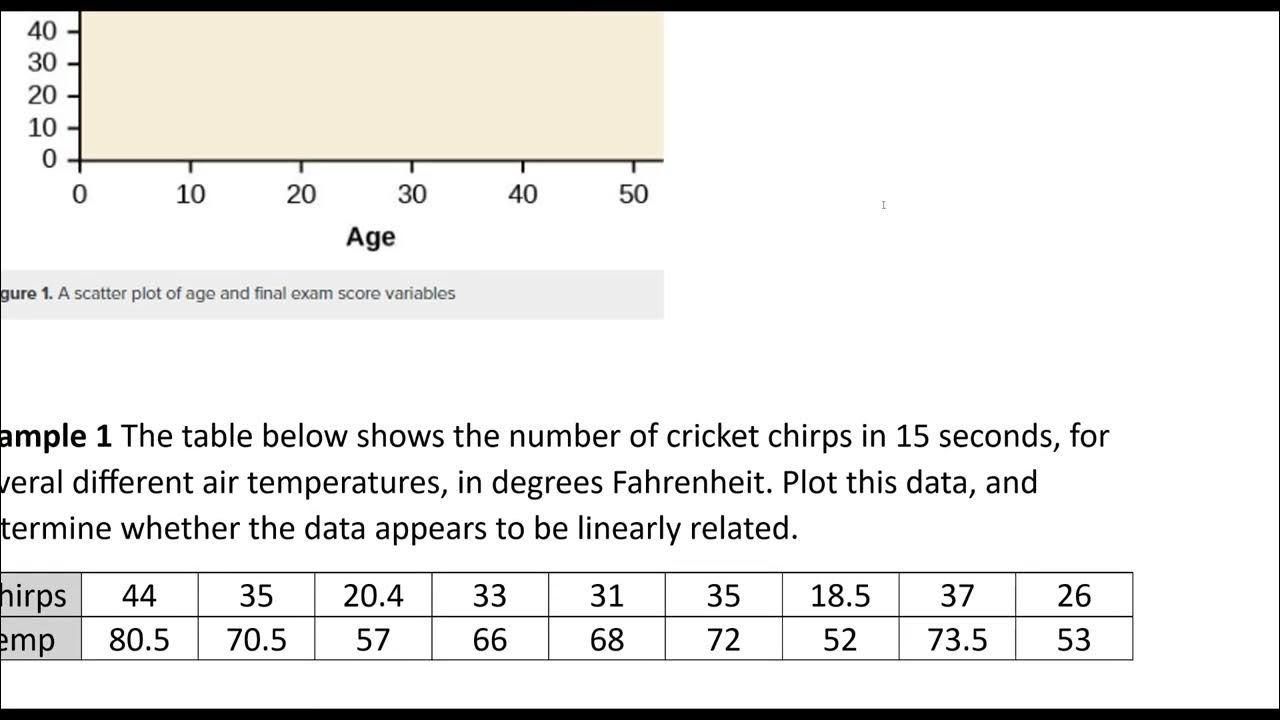 Scatter Plots - YouTube