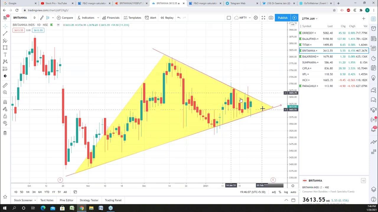 StockPro | STOCKS TO KEEP IN WATCHLIST FOR TOMORROW & NEXT FEW WEEKS - ANALYSIS - YouTube