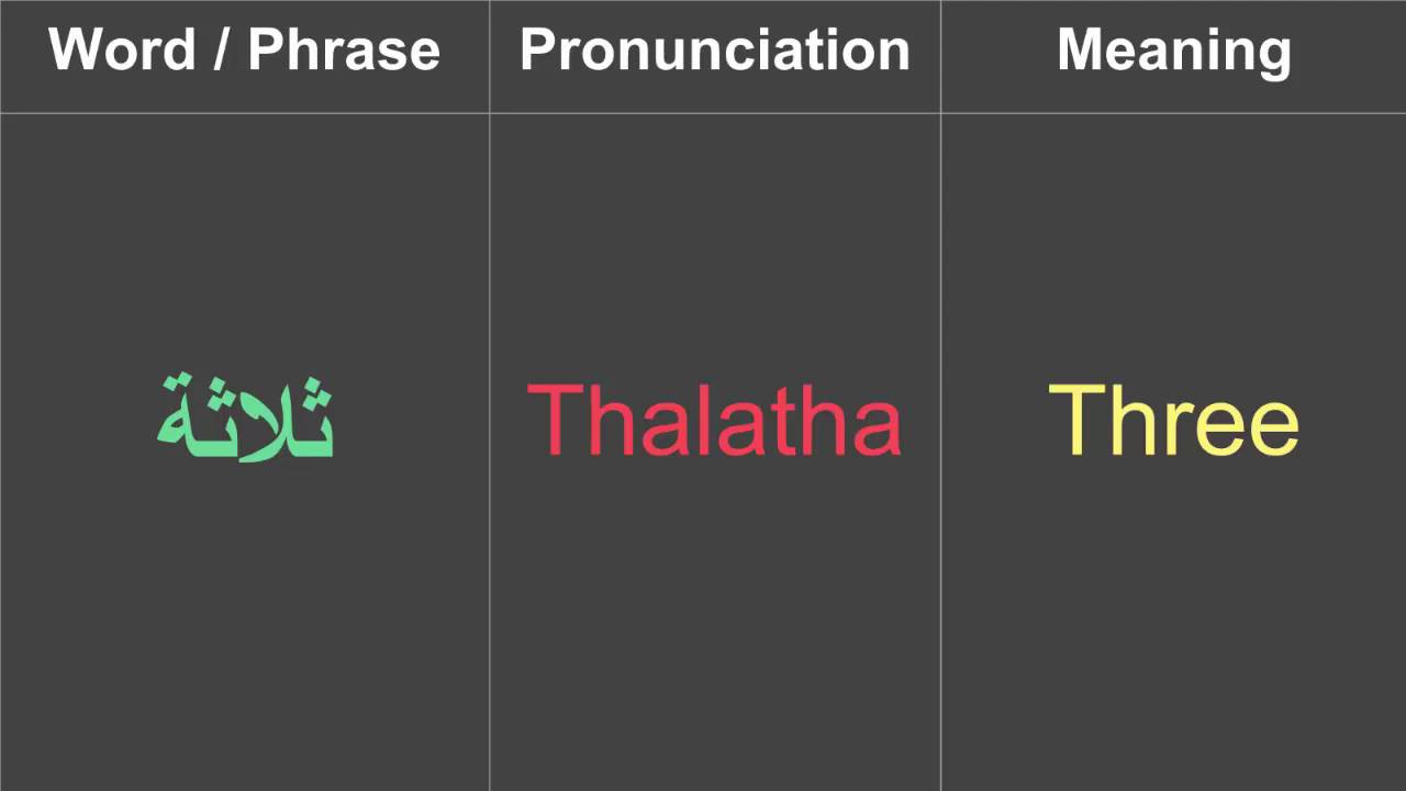 How to say "Three" in Arabic - YouTube